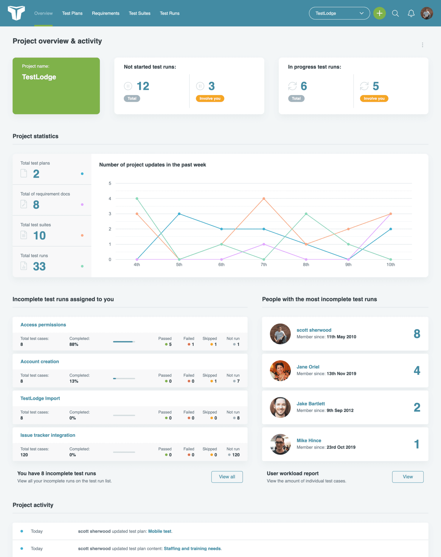 Improve and Organize your Testing Process with TestLodge - TestLodge Blog