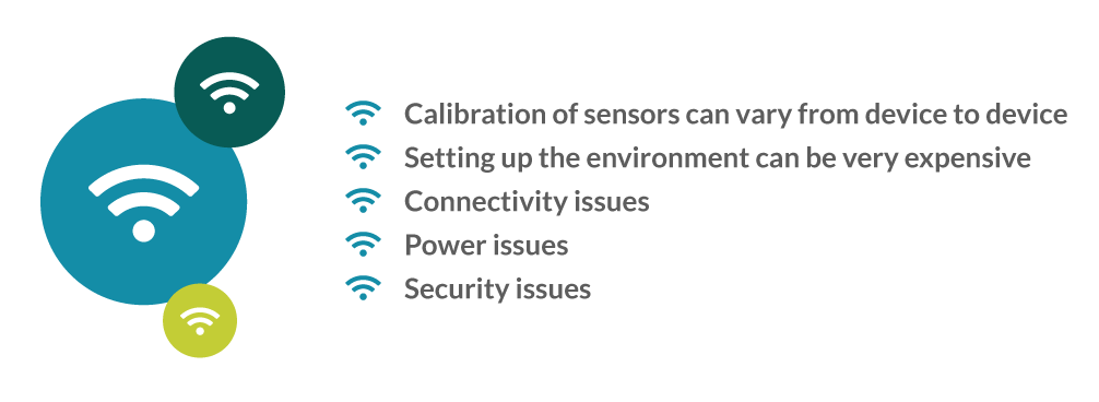 Testing the Internet of Things (IoT Devices) - TestLodge Blog