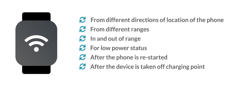Smart Watch Testing - A Beginners Guide - TestLodge Blog