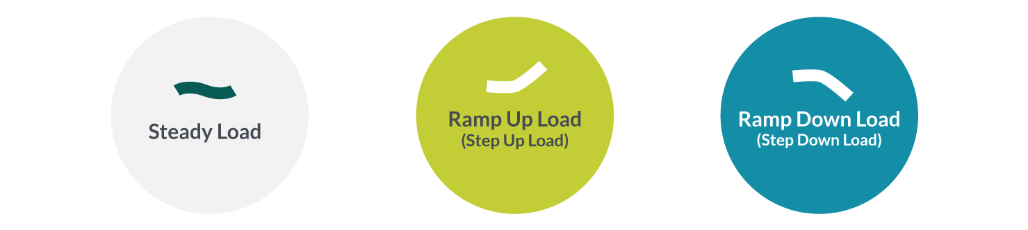 What is Load Testing? - TestLodge Blog