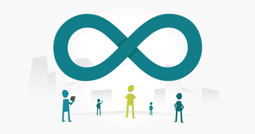 Introduction to Continuous Integration Testing - TestLodge Blog Introduction to Continuous Integration Testing - TestLodge Blog