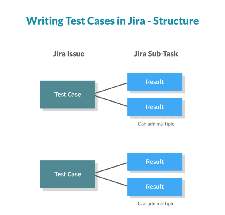 How To Write Test Cases In Jira Testlodge Blog