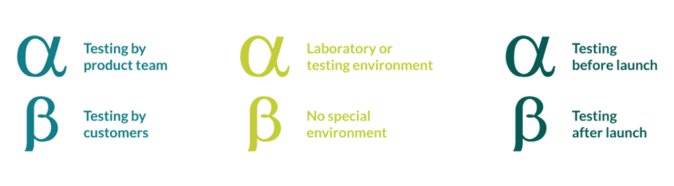 What's the Difference Between Alpha and Beta Testing? - TestLodge Blog