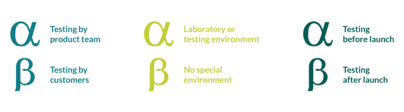 What's the Difference Between Alpha and Beta Testing? - TestLodge Blog