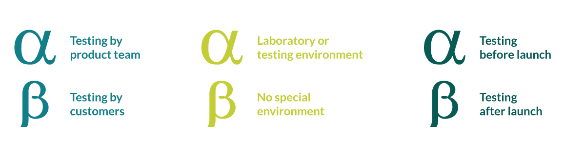What's the Difference Between Alpha and Beta Testing? - TestLodge Blog