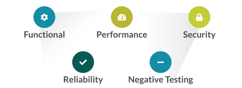 What is API Testing, and how best to Test an API? - TestLodge Blog