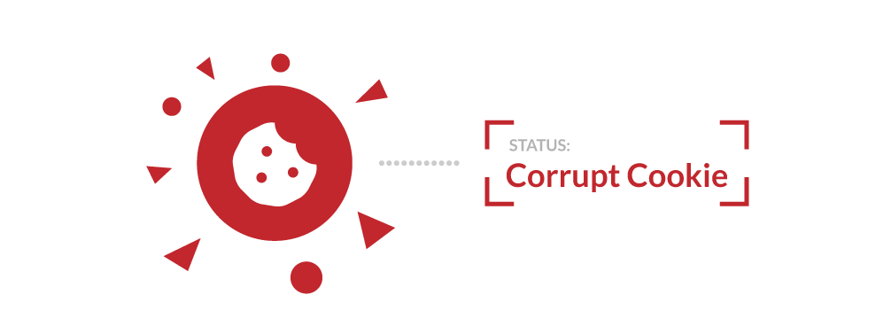 Cookie Testing - How to Test Cookies on Websites - TestLodge Blog