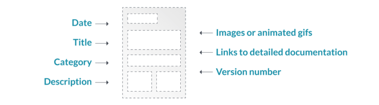 Release Notes Template: A Guide for Better Release Notes - TestLodge Blog
