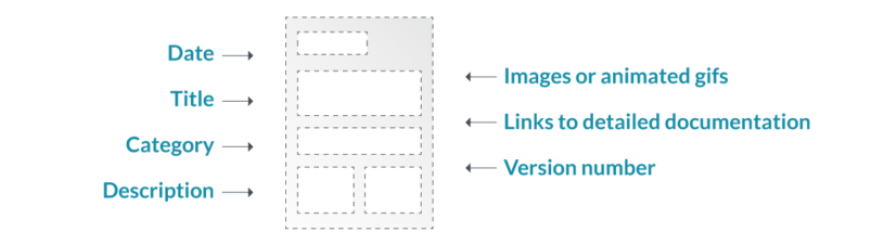 Release Notes Template: A Guide for Better Release Notes - TestLodge Blog
