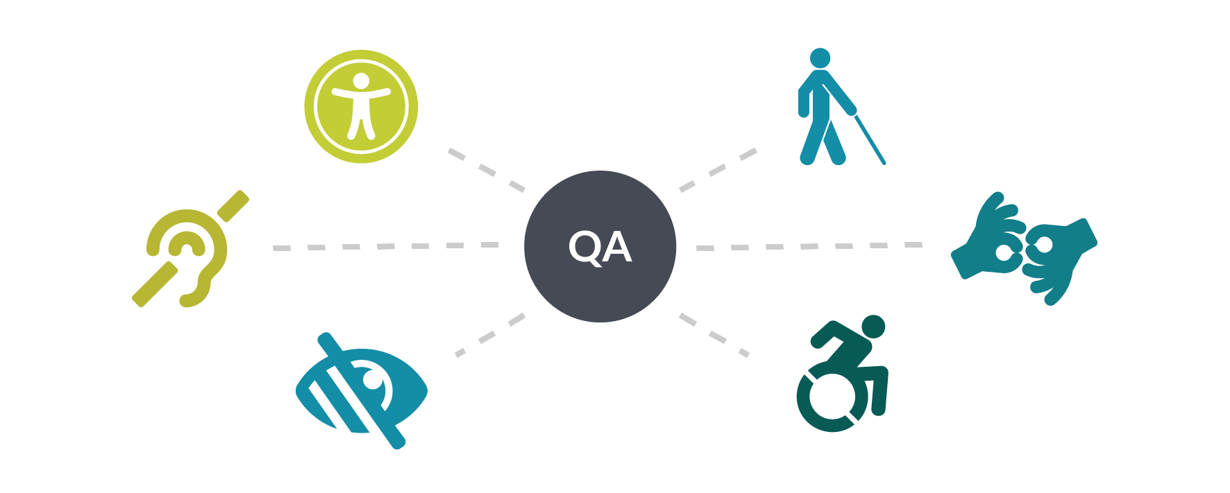 Why Manual Testing Is Important Testlodge Blog 2842