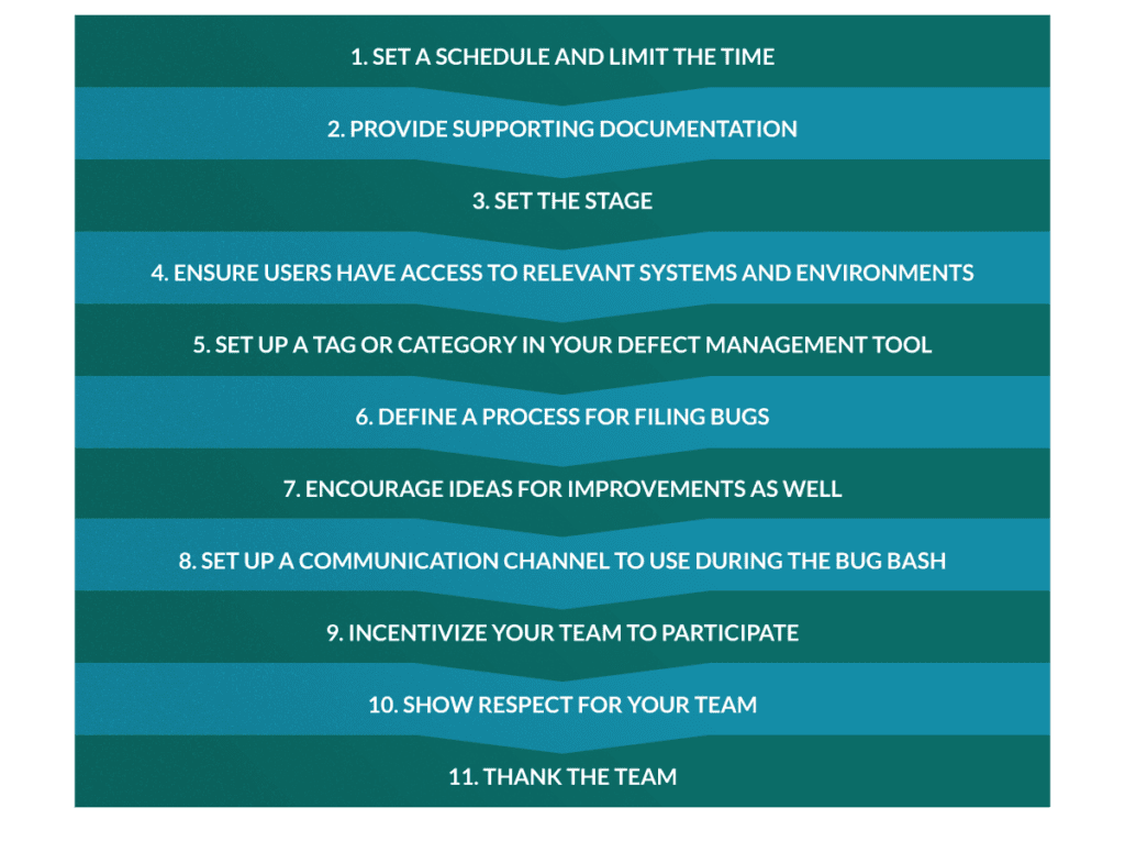 How to Run a Successful Bug Bash - TestLodge Blog
