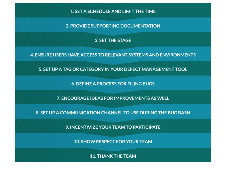 How to Run a Successful Bug Bash - TestLodge Blog