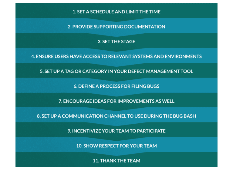 How To Run A Successful Bug Bash Testlodge Blog 