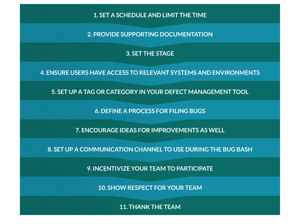 How to Run a Successful Bug Bash - TestLodge Blog