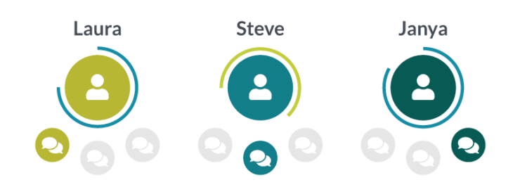 QA Testing Meets Persona Development - TestLodge Blog