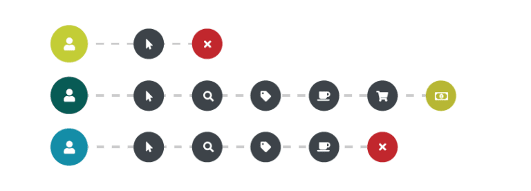 Destructive Testing - How to Tear Apart a System - TestLodge Blog