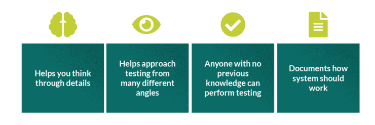 What Is A Test Case In Software Testing? - TestLodge Blog