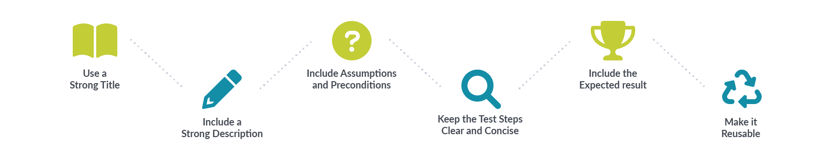 How to Write Test Cases for Software (with a Sample)