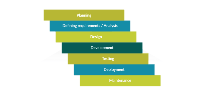 An Overview of the Software Development Life Cycle (SDLC) - TestLodge Blog