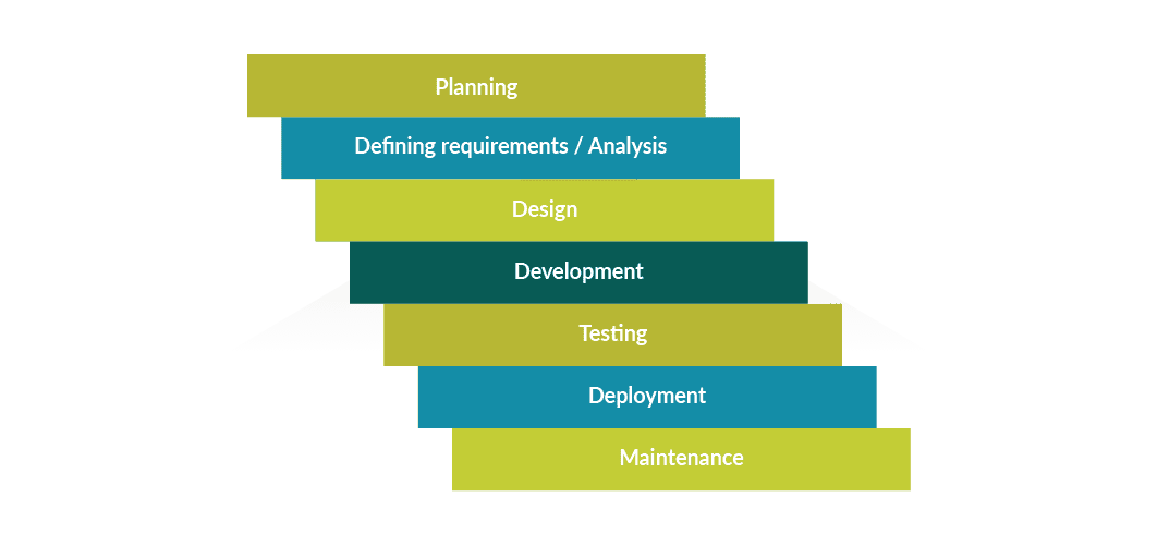 An Overview of the Software Development Life Cycle (SDLC) - TestLodge Blog