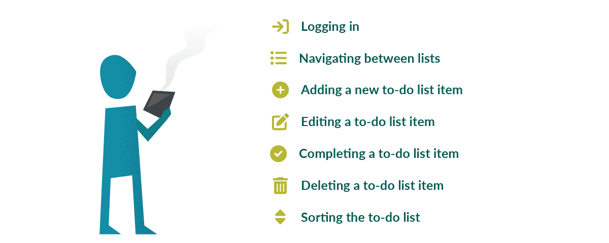 What is Smoke Testing? - TestLodge Blog