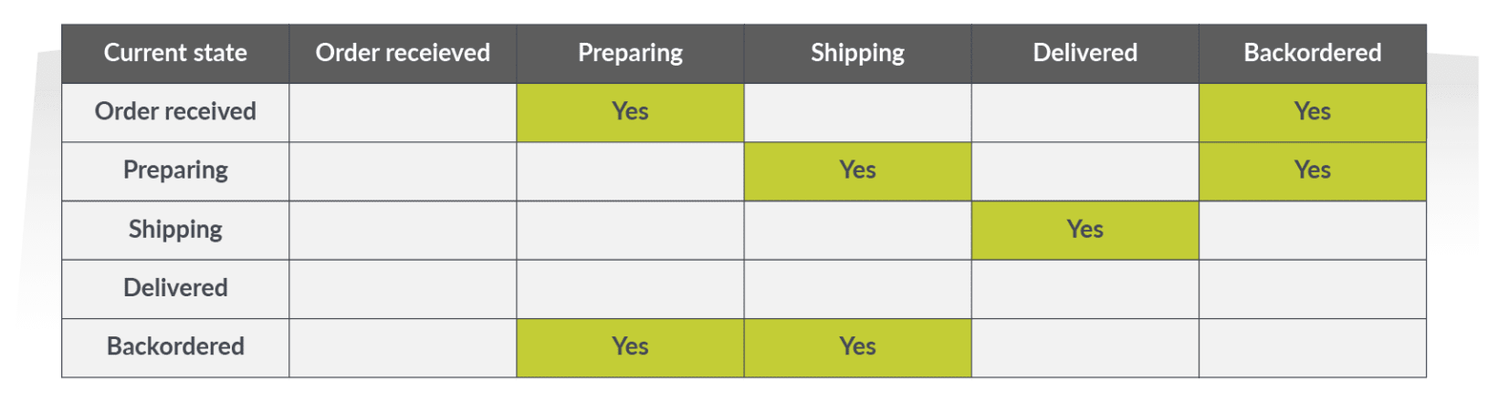 Black Box Testing – Techniques, Tools, and Tips - TestLodge Blog