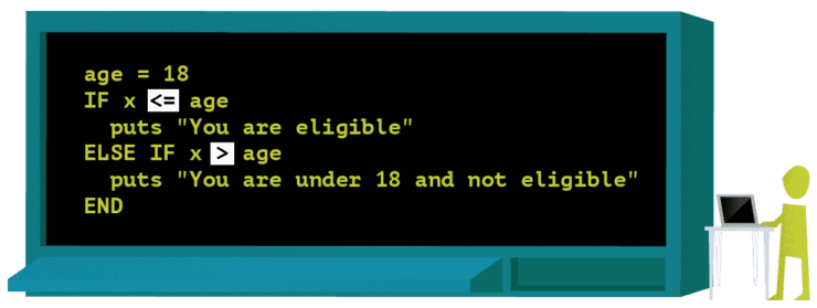 White Box Testing Guide Tools And Techniques Testlodge Blog 1346