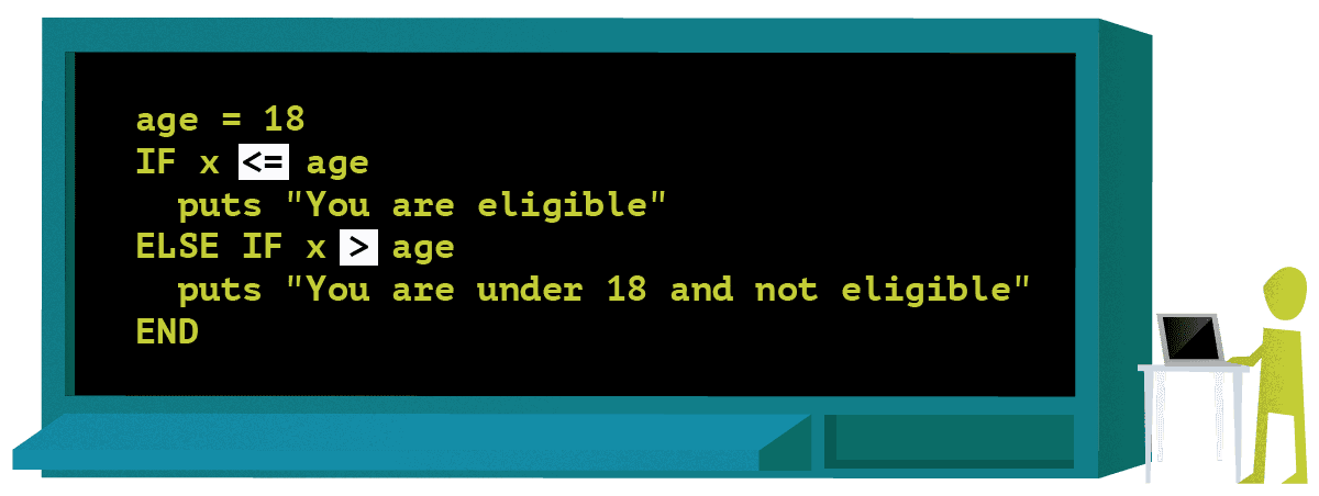 White Box Testing – Guide, Tools, and Techniques - TestLodge Blog