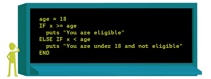 White Box Testing – Guide, Tools, and Techniques - TestLodge Blog