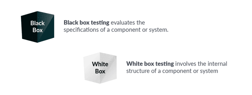 Black Box vs White Box Testing - What’s the Difference? - TestLodge Blog
