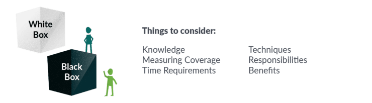 Black Box vs White Box Testing - What’s the Difference? - TestLodge Blog