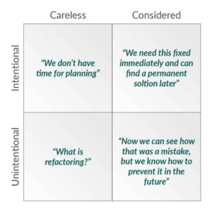 Test Debt - What is it and Why it Matters - TestLodge Blog