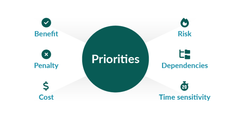 How To Write Good Requirements (With Example) - TestLodge Blog